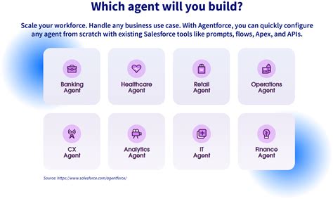 Salesforce Releases Agentforce For Autonomous Ai Bots Heres What You Need To Know — Bucher
