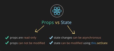 Mengenal State Dan Props Pada Framework React Rivan Tech
