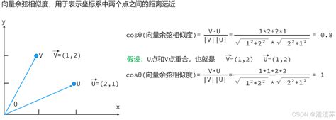 Langchain4j从入门到实战黑马langchain4j Csdn博客