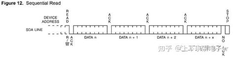 stm32基础：iic总线操作eeprom存储模块at24c02 知乎