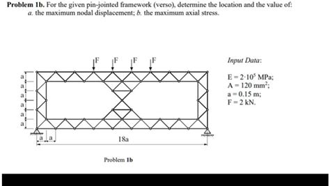 Problem 1b For The Given Pin Jointed Framework Verso Determine The Location And The Value Of