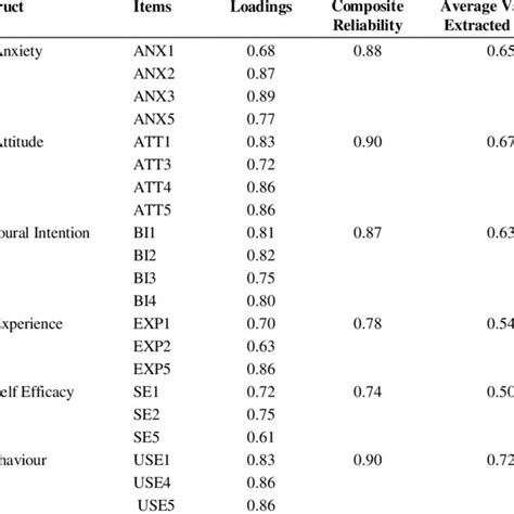 Token Test Commands Download Scientific Diagram