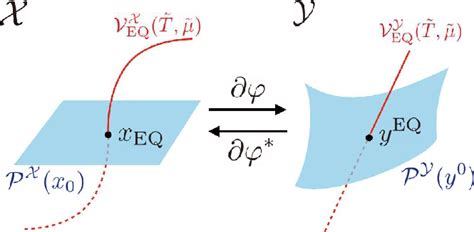 The Left And Right Spaces Represent The Density Space X And The Download Scientific Diagram