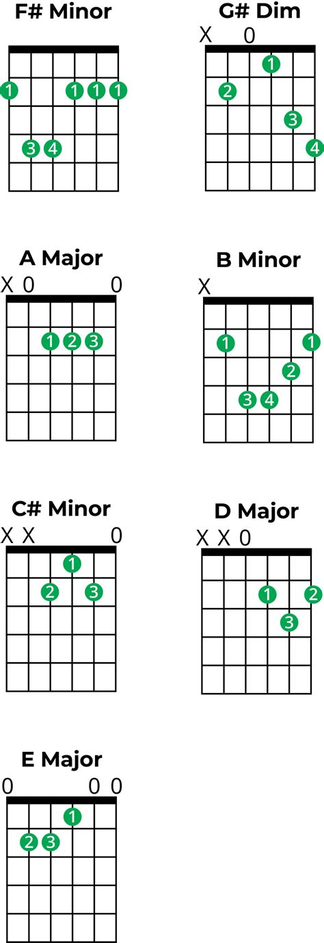 Mastering Chords In F Sharp Minor A Music Theory Guide