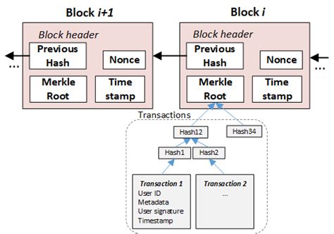 The Data Block Structure Download Scientific Diagram