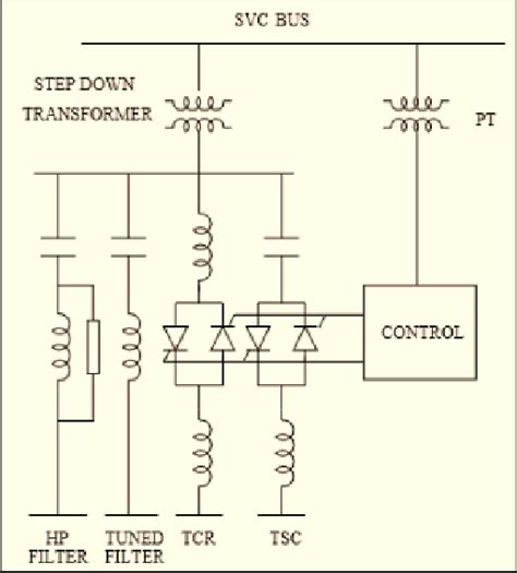 typical svc tsc tcr system download scientific diagram