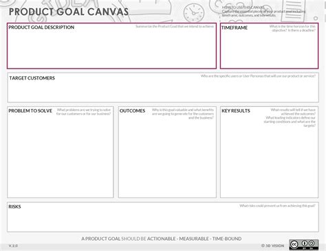 Product Goal Canvas 5d Vision Product Management And Innovation