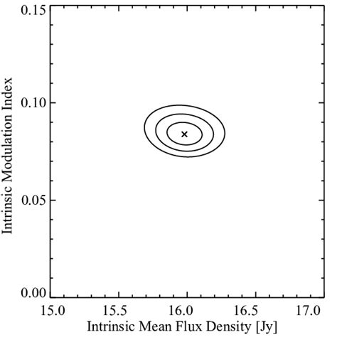 maximum likelihood and 1 2 and 3σ contours for 3c 279 download