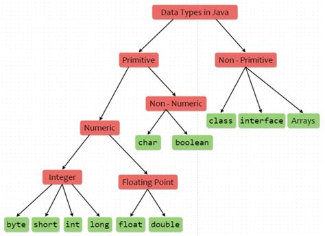 int vs integer int primitive ilkel bir değişken… by mehmet bilgil