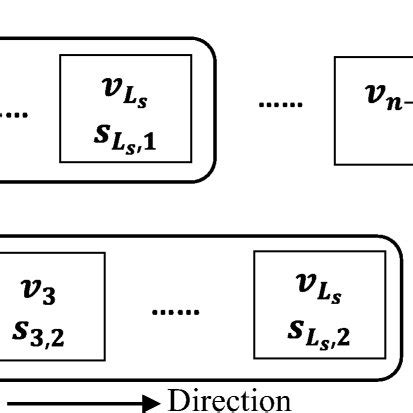 Schematic Description Of Sliding Window Algorithm Download Scientific Diagram