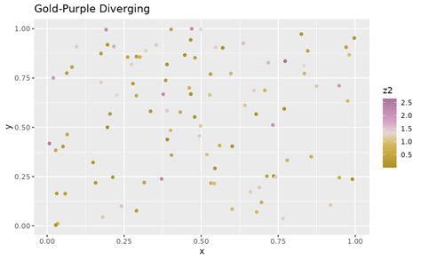 Tableau Diverging Colour Scales Continuous — Scalecolourgradient2