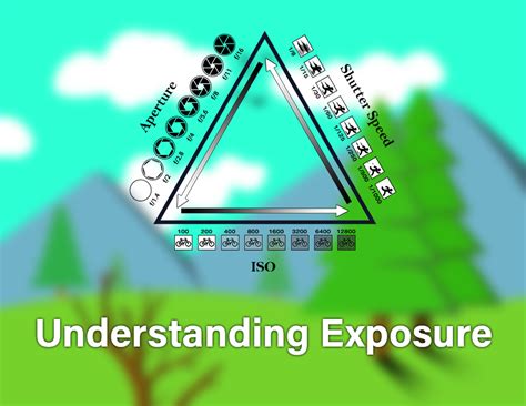 Understanding Exposure