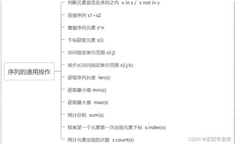 青少年等级考试【python通关干货】（二级）