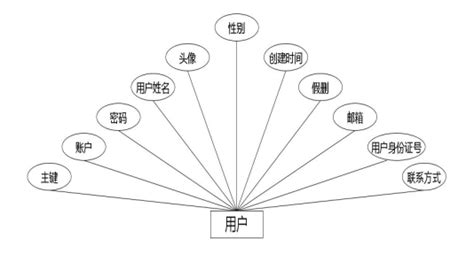 基于springbootvue的个人云盘管理系统的设计与实现（源码部署说明演示视频源码介绍）基于springbootvue的网盘