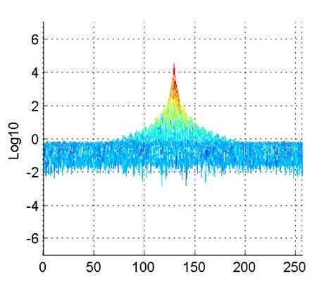 Debluring By Inverse Filtering In The Presence Of Noise Left Blurred