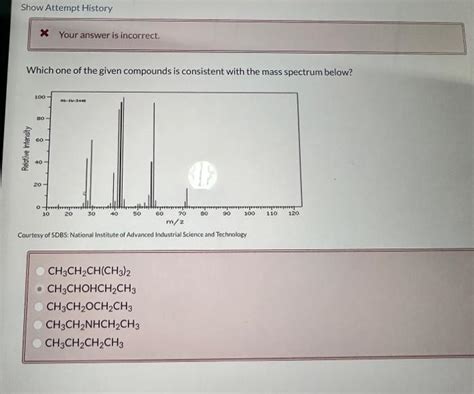 solved which one of the given compounds is consistent with