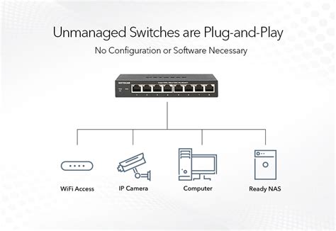 Gigabit Unmanaged Switch Series GS108 NETGEAR