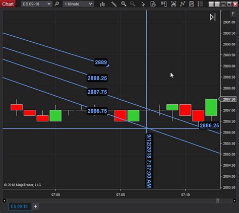 Labeled Lines Drawing Tool Ninjatrader Ecosystem