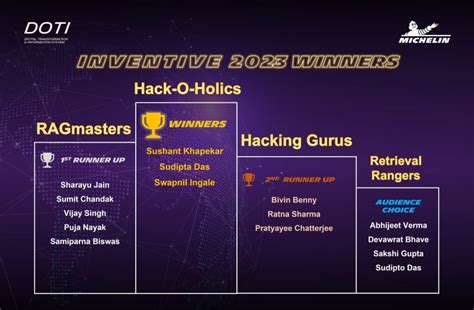 Sushant Khapekar On Linkedin Michelin Hackathonsuccess Learningandgrowing