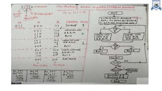 Division Method Non Restoring Ppt Technology Computing