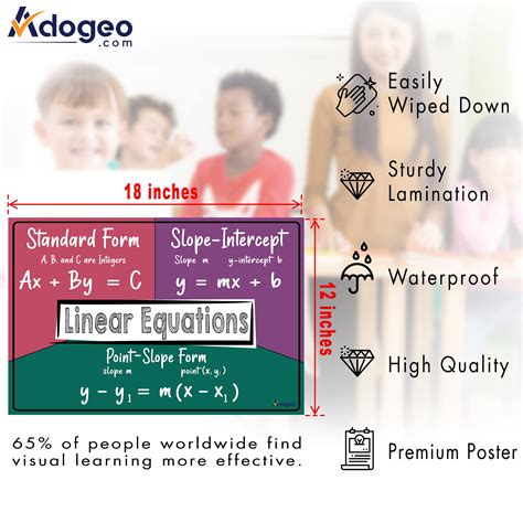 8th Grade Math Posters For Classroom Linear Equations