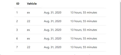 Python Django Timesince Function Is Wrong Stack Overflow