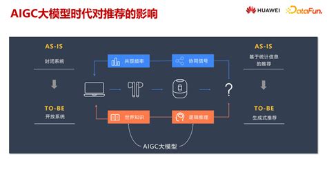 华为 大模型在推荐系统中的探索与应用 大模型推荐系统 csdn博客