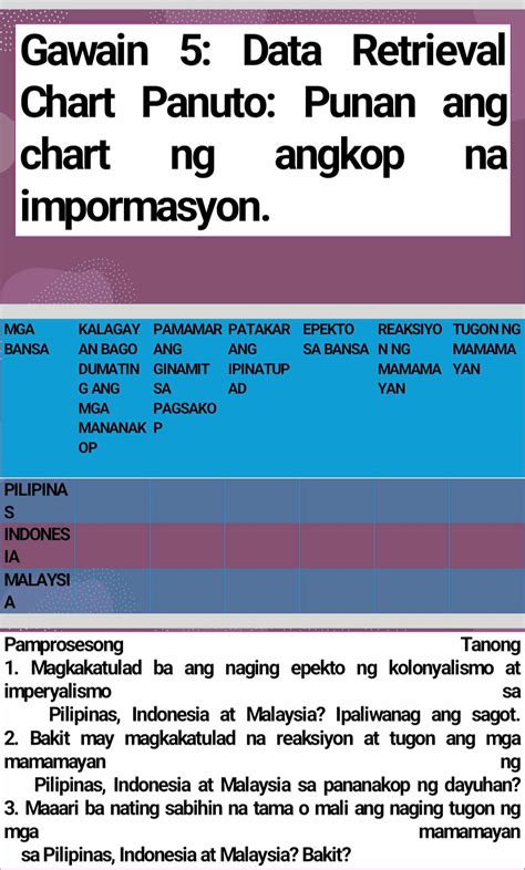 Gawain 5 Data Retrieval Chart Panuto Punan | StudyX