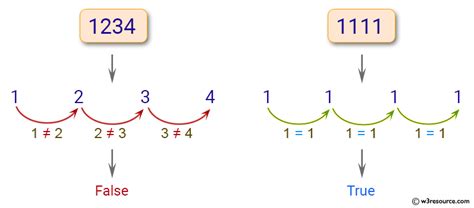 Javascript Basic Check Whether All The Digits In A Given Number Are