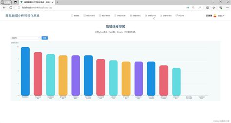 Python商品销售数据采集分析可视化系统 购物数据分析 京东商品数据爬取可视化京东商品销量查询 Csdn Csdn博客