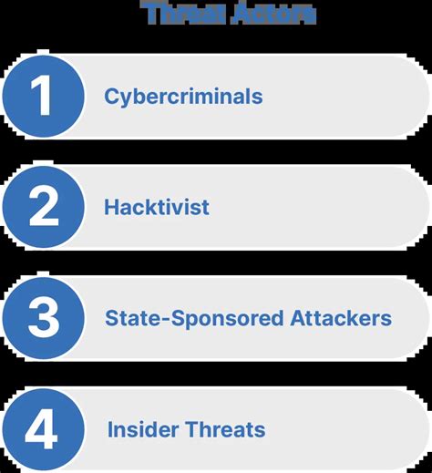 Main Threat Actor Types Explained For Better Proactive Defense