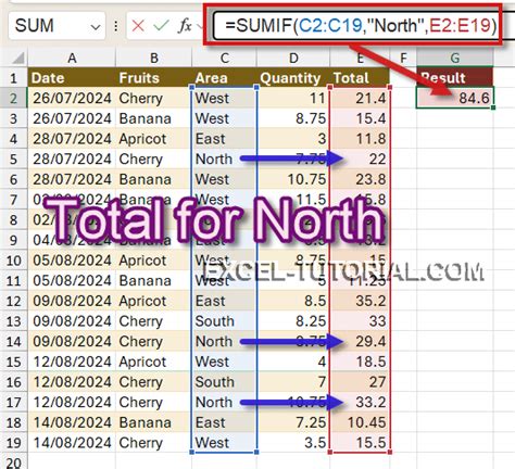 How To Use The SUMIF Function In Excel