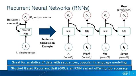 Accelerating Recurrent Neural Networks In Analytics Servers Comparison