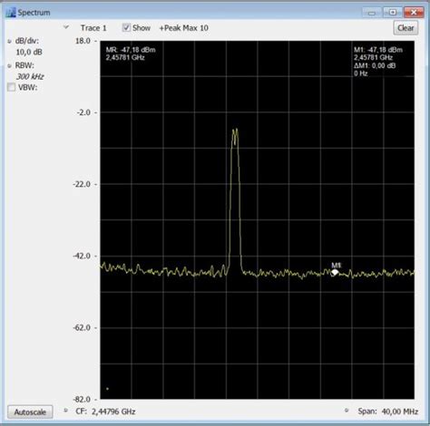 Tektronix Rsa306 Dpx Spektrin Vertailukuvia Tekfinland Tektronix Rsa306 Dpx Spektrin Vertailukuvia Tekfinland
