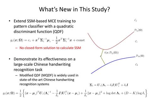 Ppt Sample Separation Margin Based Minimum Classification Error Training Of Pattern