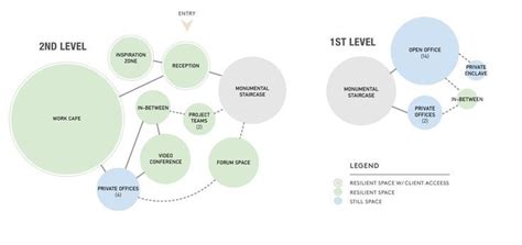 Adjacency Diagram Diagram Pie Chart Chart Adjacency Diagram Diagram Pie Chart Chart
