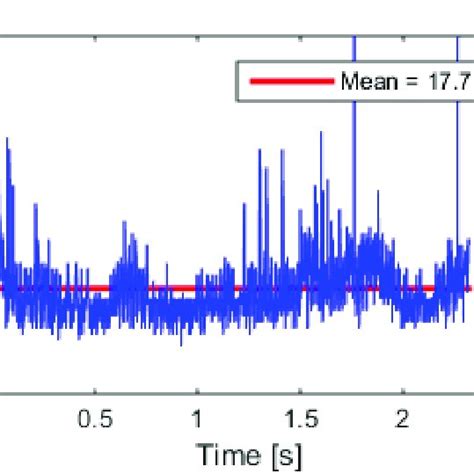 Partitioned Fsi Approach With Strong Coupling Download Scientific