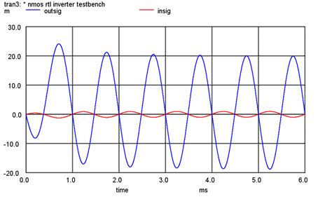 Spice 4 Mosfets