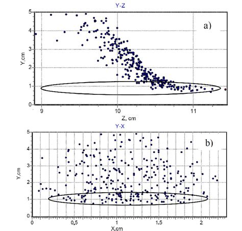 Bbu 3000 Simulation Of Beam Breakup In A Rectangular Dielectric Loaded Download Scientific