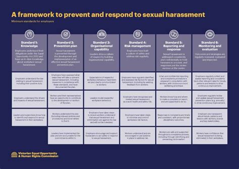 Resource Framework To Prevent Respond Sexual Harassment Aug SafetyAtWorkBlog
