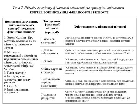 Сутність та предмет аудиту Головні історичні віхи виникнення та розвитку аудиту презентация