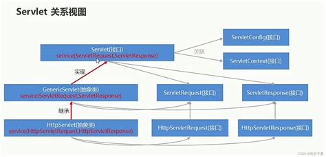 servlet的三种映射方式 servlet映射 csdn博客