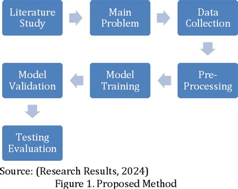 Figure 1 From Activation Function In Lstm For Improved Forecasting Of