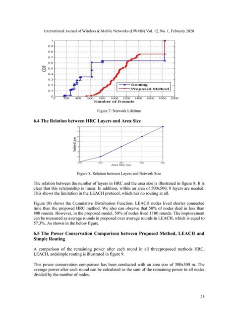 An Enhanced Hybrid Routing And Clustering Technique For Wireless Sensor Network Pdf