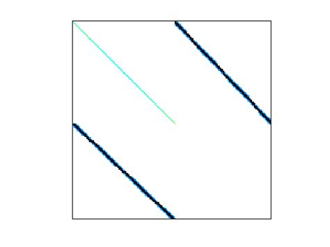 Schenk Nlpkkt SuiteSparse Matrix Collection