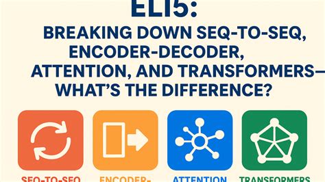 Eli5 Breaking Down Seq To Seq Encoder Decoder Attention And