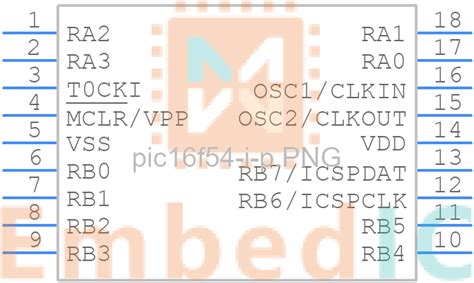 pic16f54 i p microchip 8bit mcu embedic