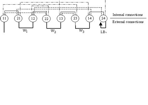 Methodology For Implementing Scalable Test Configurations In Atm Switches