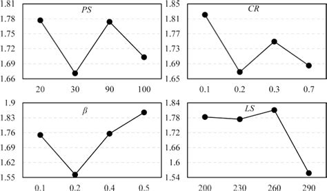 Figure 1 From Distributed Heterogeneous Co Evolutionary Algorithm For Scheduling A Multistage