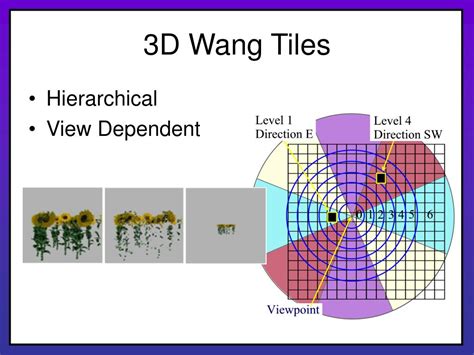 Ppt Wang Tiles For Image And Texture Generation Powerpoint Presentation Id156856